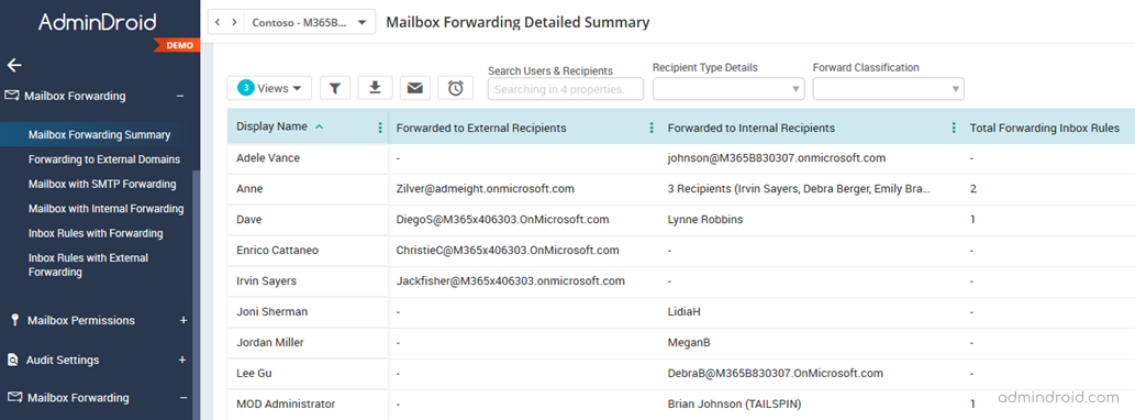Manage Your Office 365 Reports Securely with AdminDroid | AdminDroid Blog