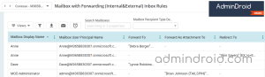 Manage Email Forwarding in Office 365 Mailbox | AdminDroid Blog