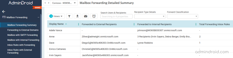 Manage Email Forwarding in Office 365 Mailbox - AdminDroid Blog