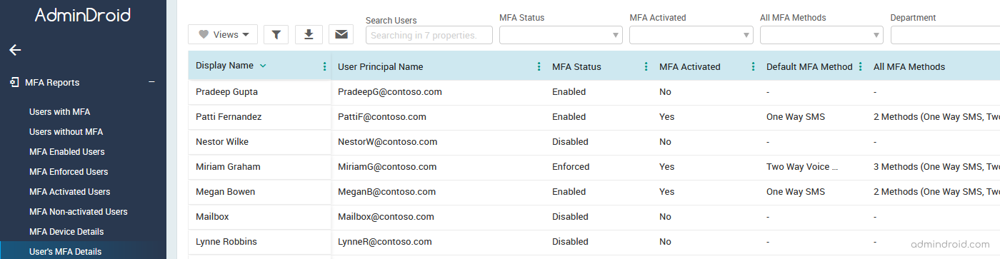 Configuring and Managing MFA in Office 365 | AdminDroid Blog