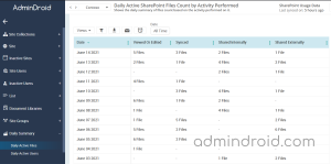 A Guide for Efficient SharePoint Online Reporting and Auditing | AdminDroid Blog
