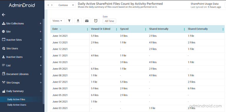 A Guide for Efficient SharePoint Online Reporting and Auditing ...