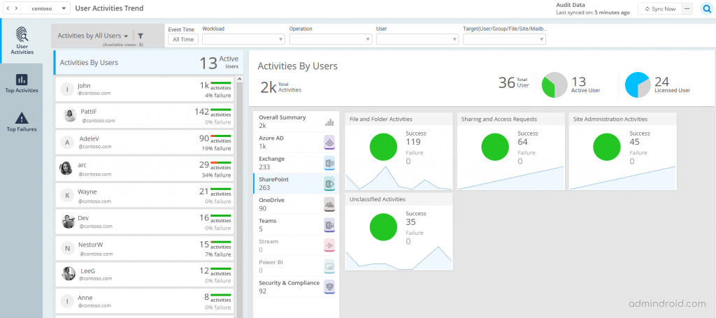 A Guide for Efficient SharePoint Online Reporting and Auditing ...