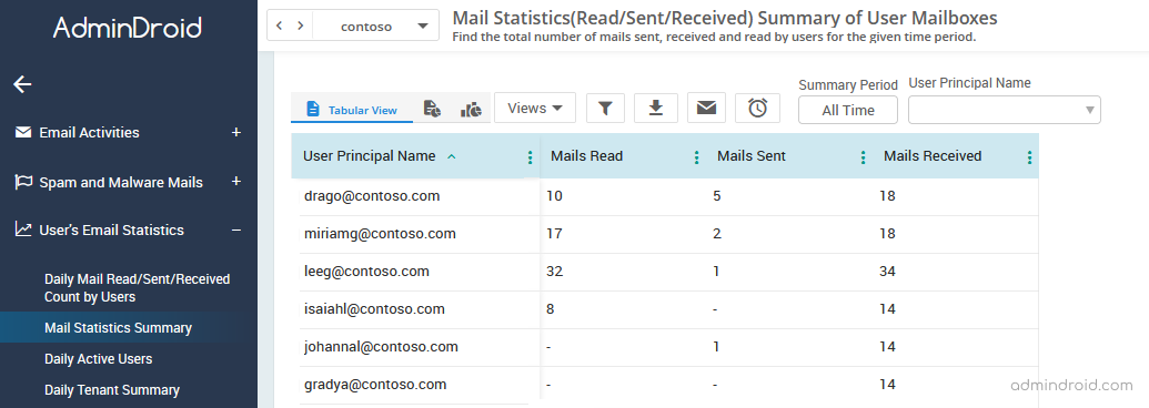 How to Enable Identifying User Names in Usage Analytics Reports ...