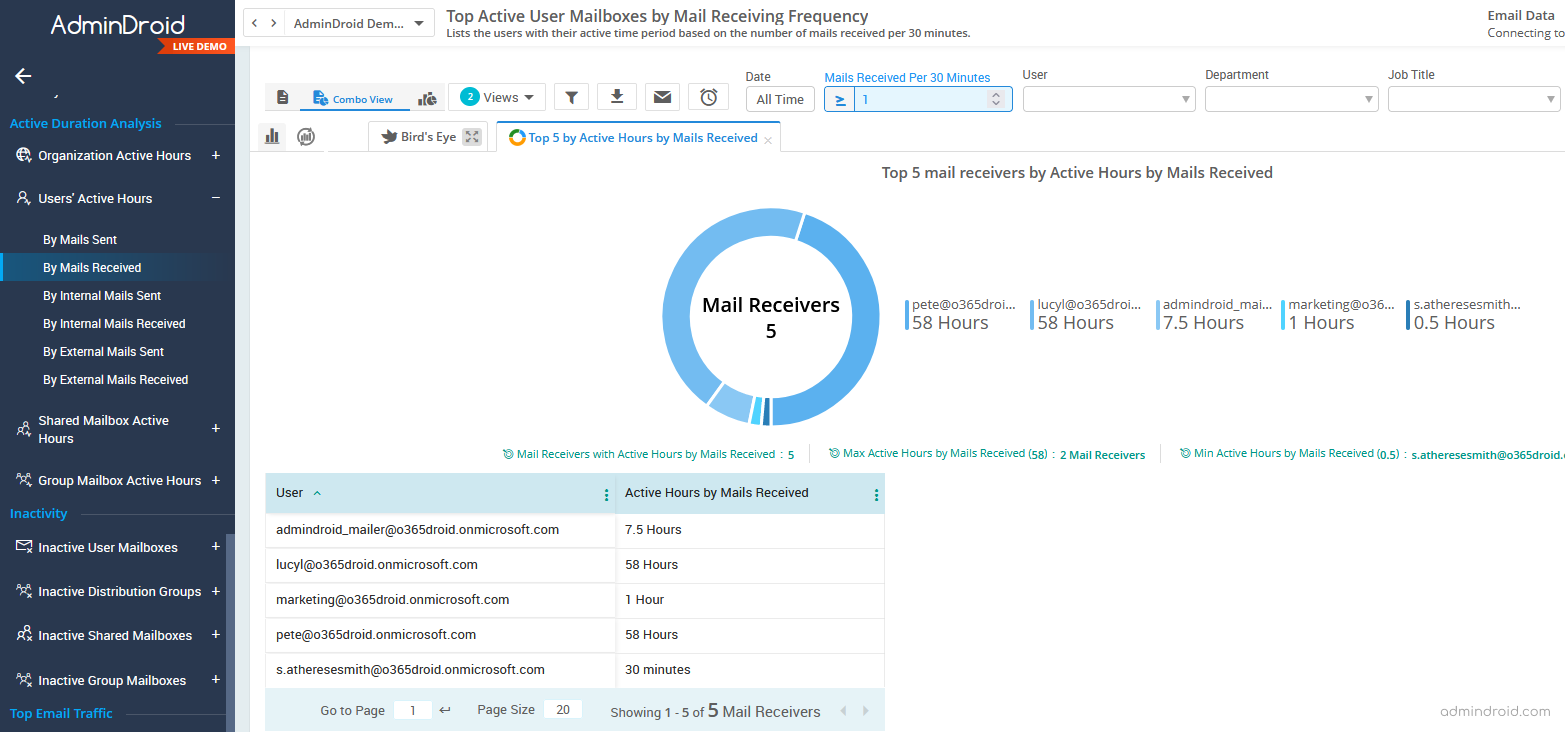 Microsoft 365 Email Monitoring and Reporting with AdminDroid