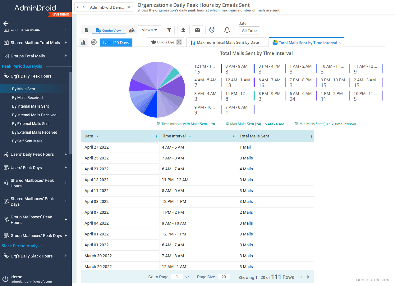 Microsoft 365 Email Monitoring and Reporting with AdminDroid ...
