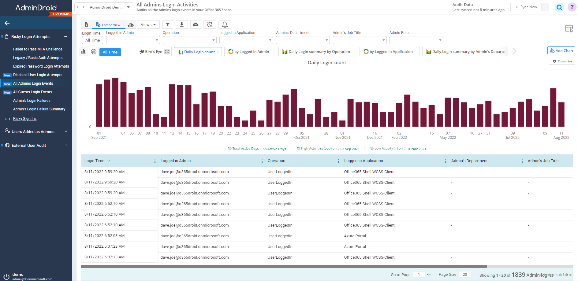 Secure Your Office 365 Tenant from Risky Log-in Attempts