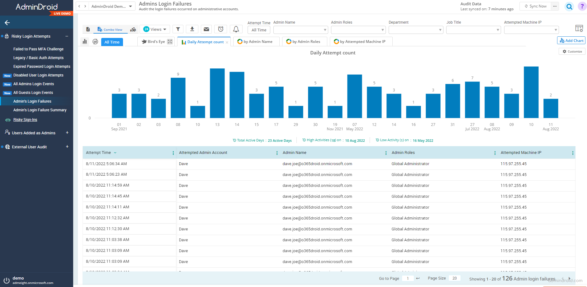 Secure Your Office 365 Tenant from Risky Log-in Attempts