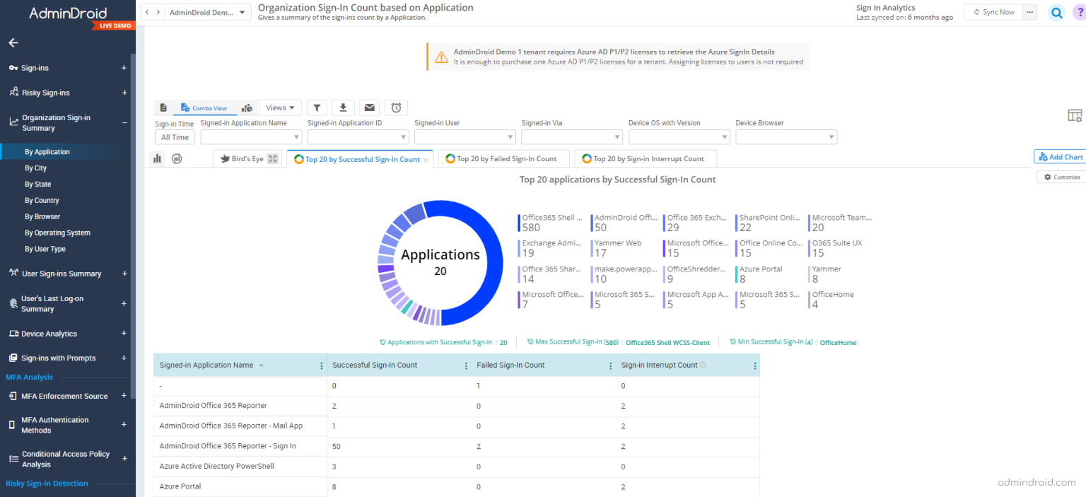 Monitor Office 365 Sign-in Logs Efficiently with AdminDroid ...