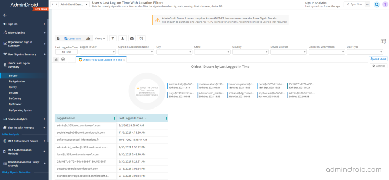 Monitor Office 365 Sign-in Logs Efficiently with AdminDroid ...