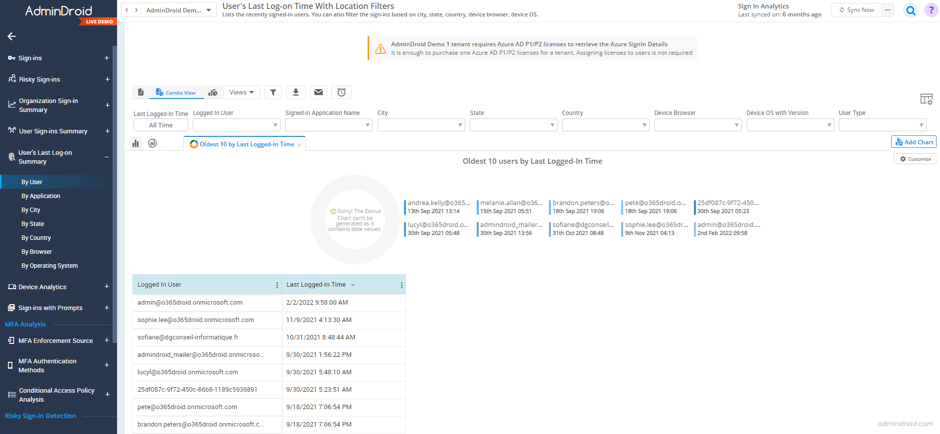 Monitor Office 365 Sign-in Logs Efficiently with AdminDroid ...