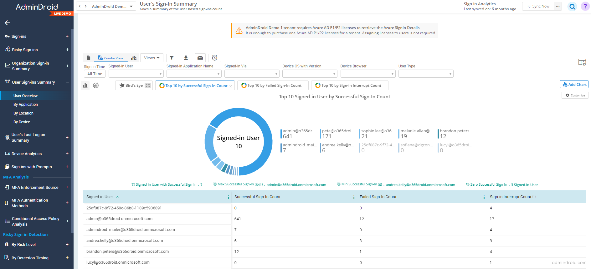 Monitor Office 365 Sign-in Logs Efficiently with AdminDroid ...