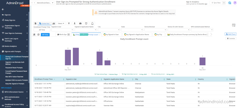 Monitor Office 365 Sign-in Logs Efficiently with AdminDroid ...