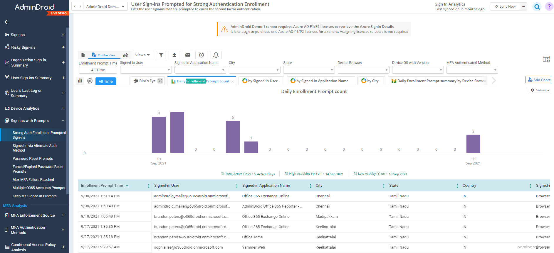 Monitor Office 365 Sign-in Logs Efficiently with AdminDroid ...