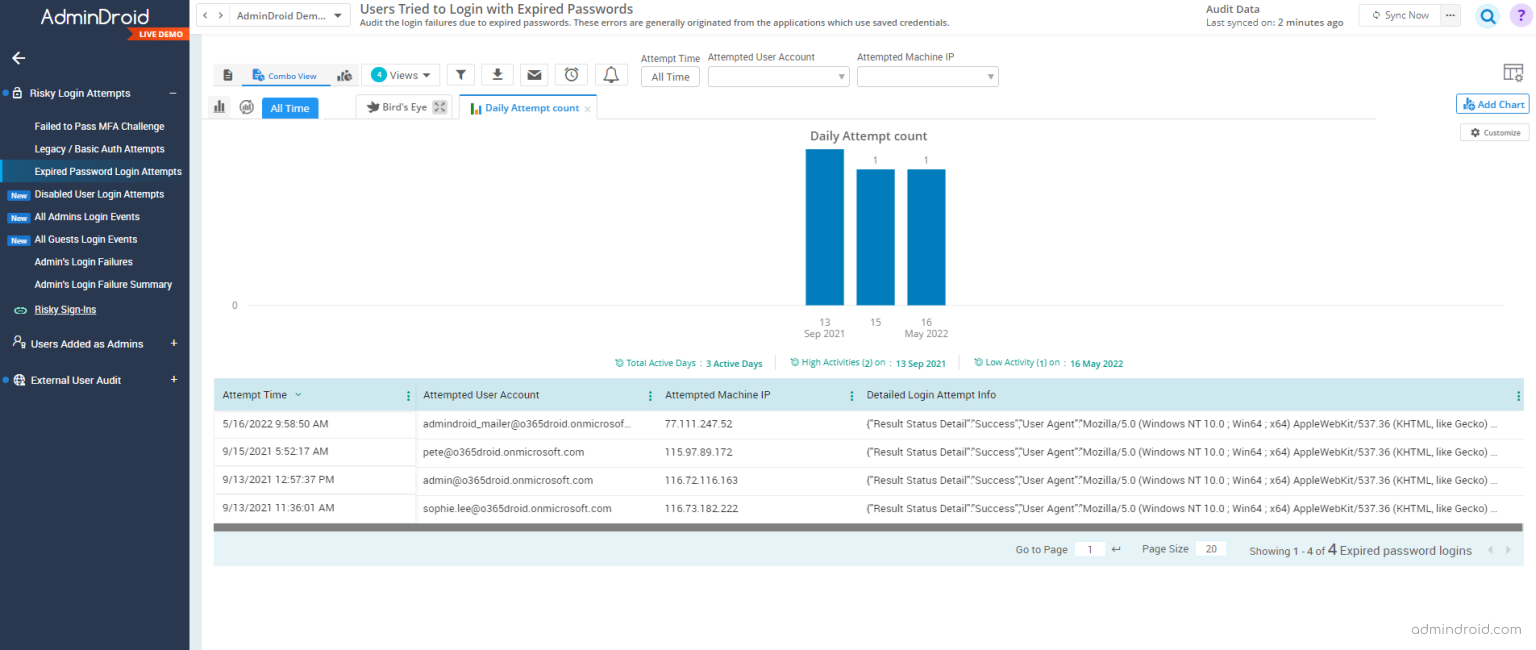 Secure Your Office 365 Tenant from Risky Log-in Attempts - AdminDroid Blog