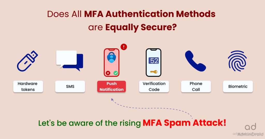 Safeguard Office 365 Users from MFA Fatigue Attacks | AdminDroid Blog
