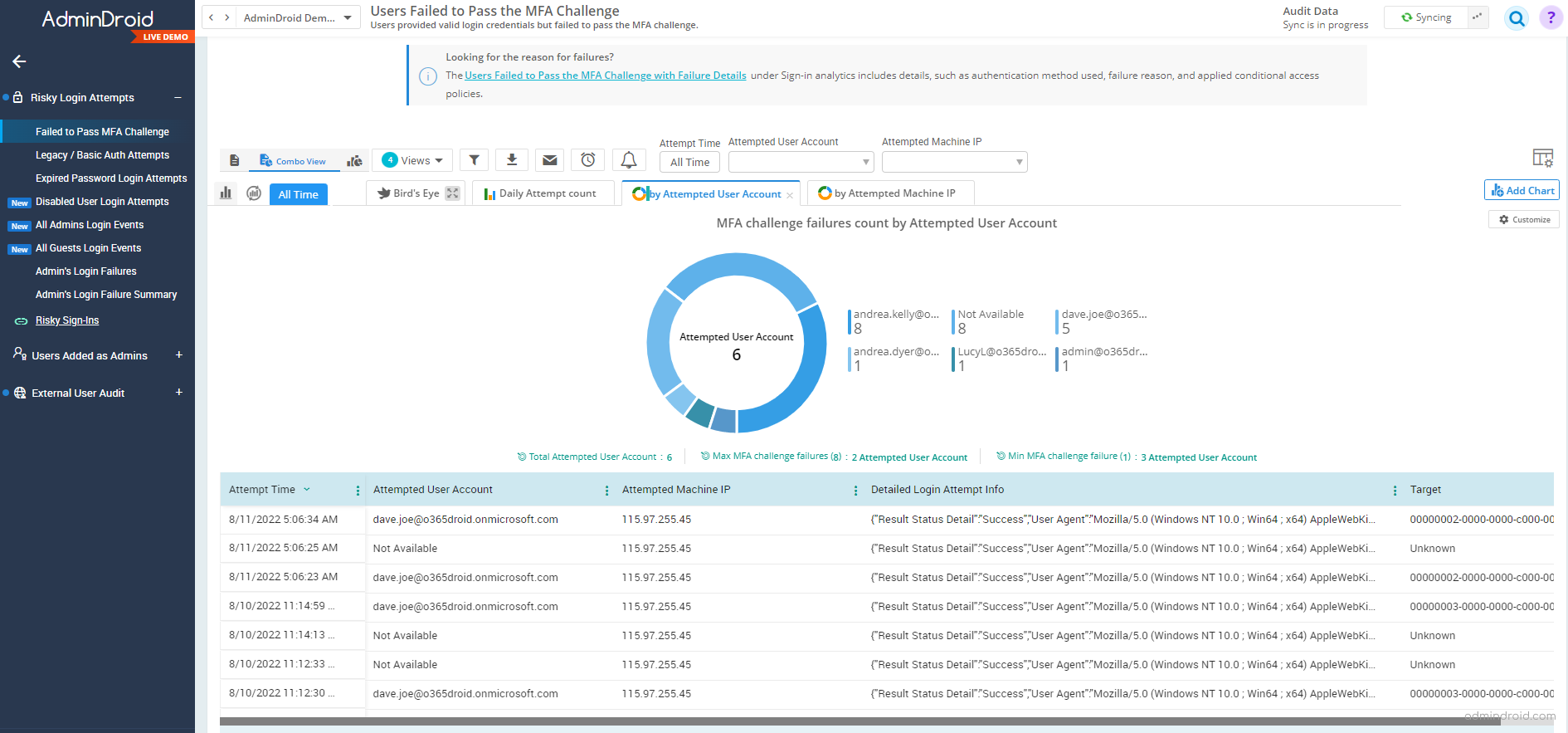 Secure Your Office 365 Tenant from Risky Log-in Attempts