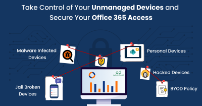 Never Let Unmanaged Devices Risk Your Office 365 Environment - AdminDroid Blog