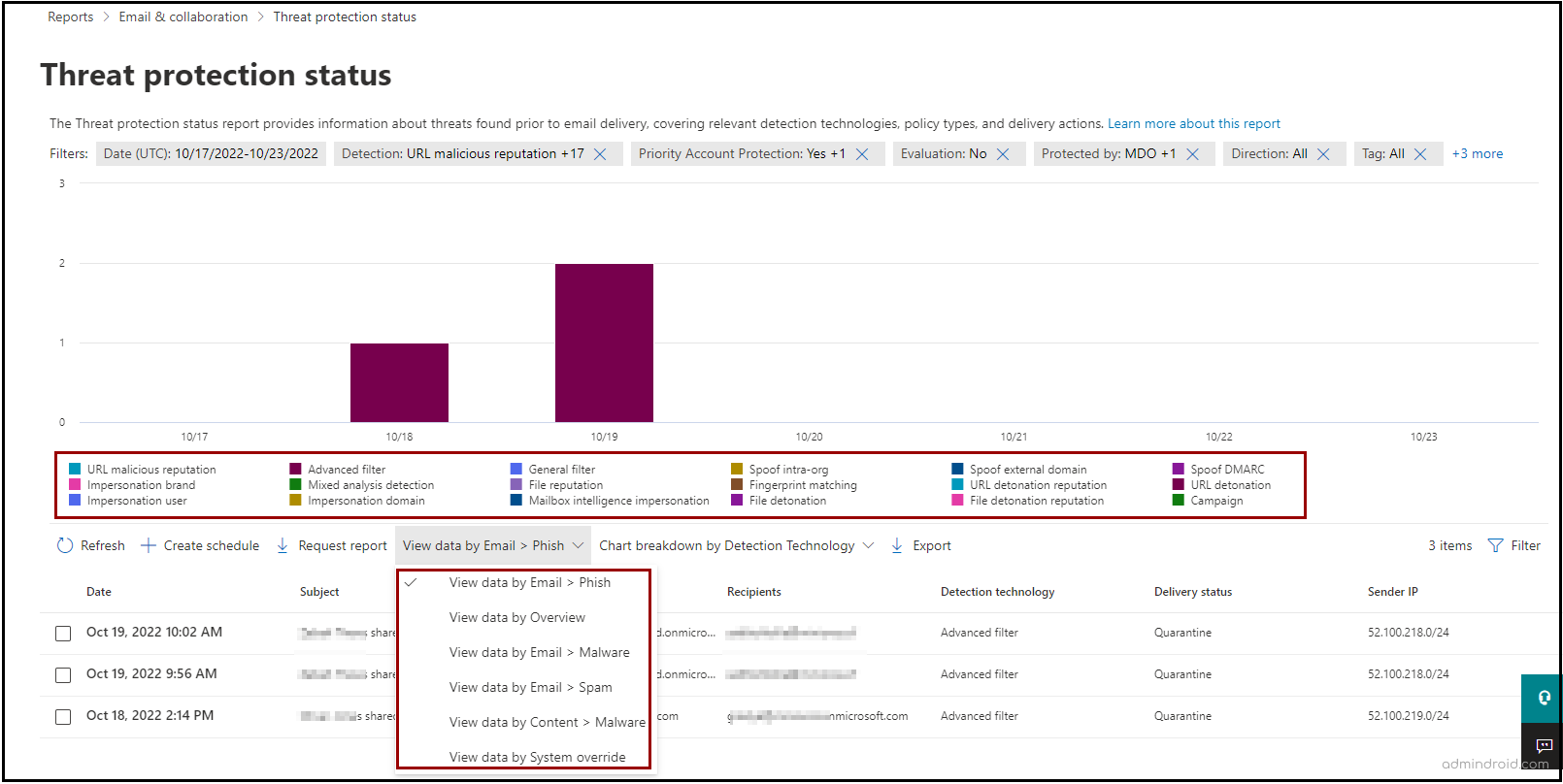 Mailflow Status Reports to Secure your Microsoft 365 Emailing Process