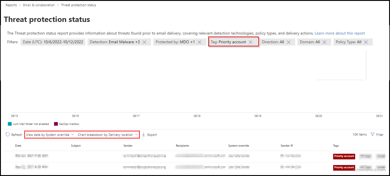Tag and Protect Priority Accounts in Microsoft 365 - Prioritize Your ...