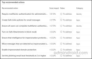 Microsoft Secure Score - A Complete Overview