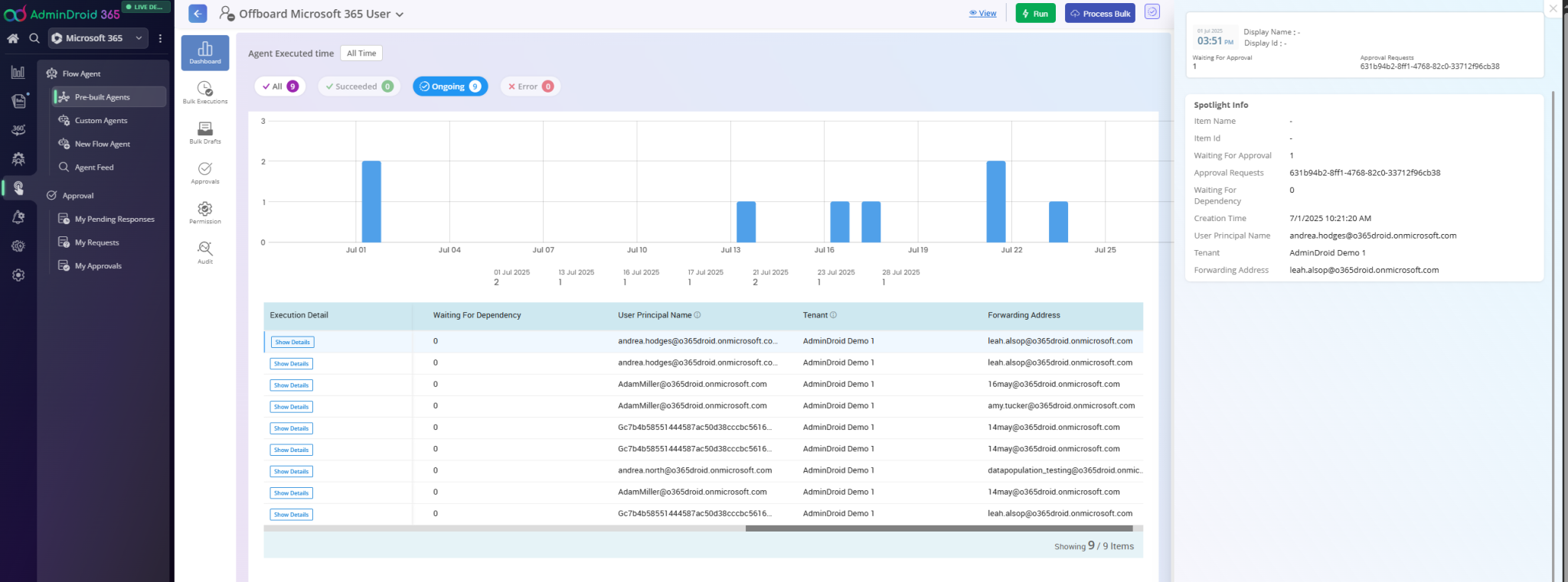 Microsoft 365 Offboarding Best Practices - AdminDroid Blog