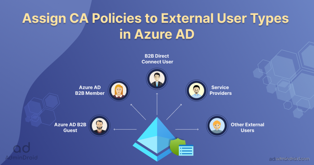 External User Types for CA Policies in Azure AD