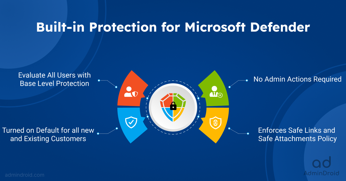 Built-in Protection for Microsoft Defender