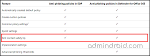 Enable First Contact Safety Tip for Exchange Online