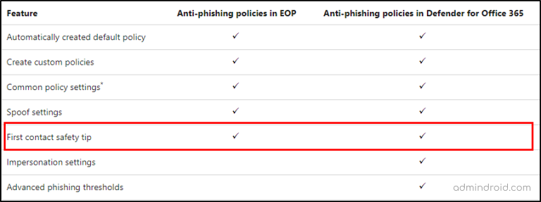 Enable First Contact Safety Tip for Exchange Online