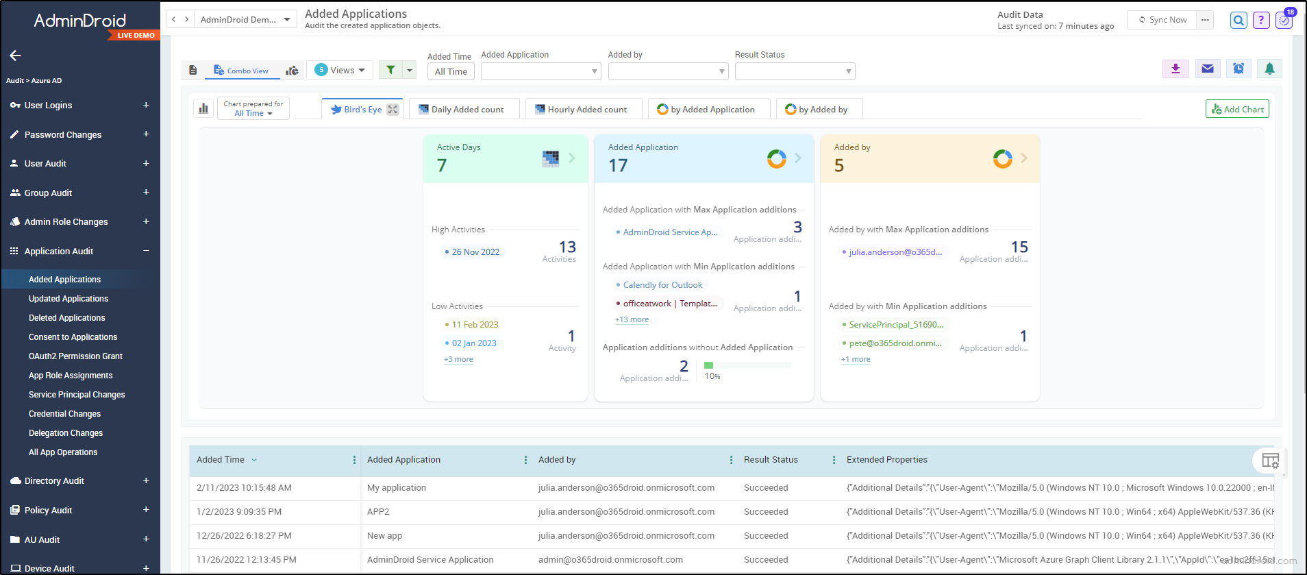 Azure AD Application Activity Report Analysis