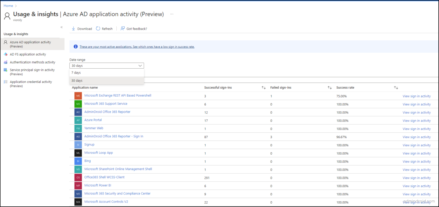 Azure AD Application Activity Report Analysis