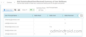 How to Enable Identifying User Names in Usage Analytics Reports | AdminDroid Blog