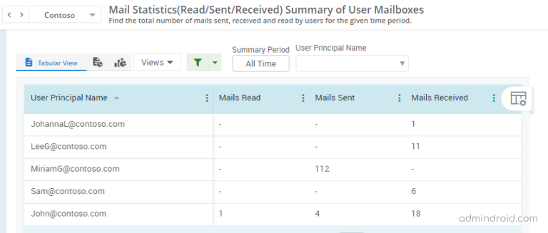 How to Enable Identifiable User Names in Microsoft 365 Usage Analytics Reports - AdminDroid Blog