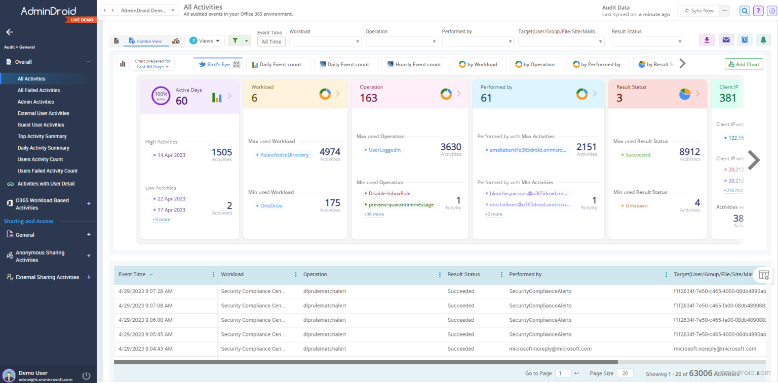 A Guide to Microsoft 365 Forensic Investigation