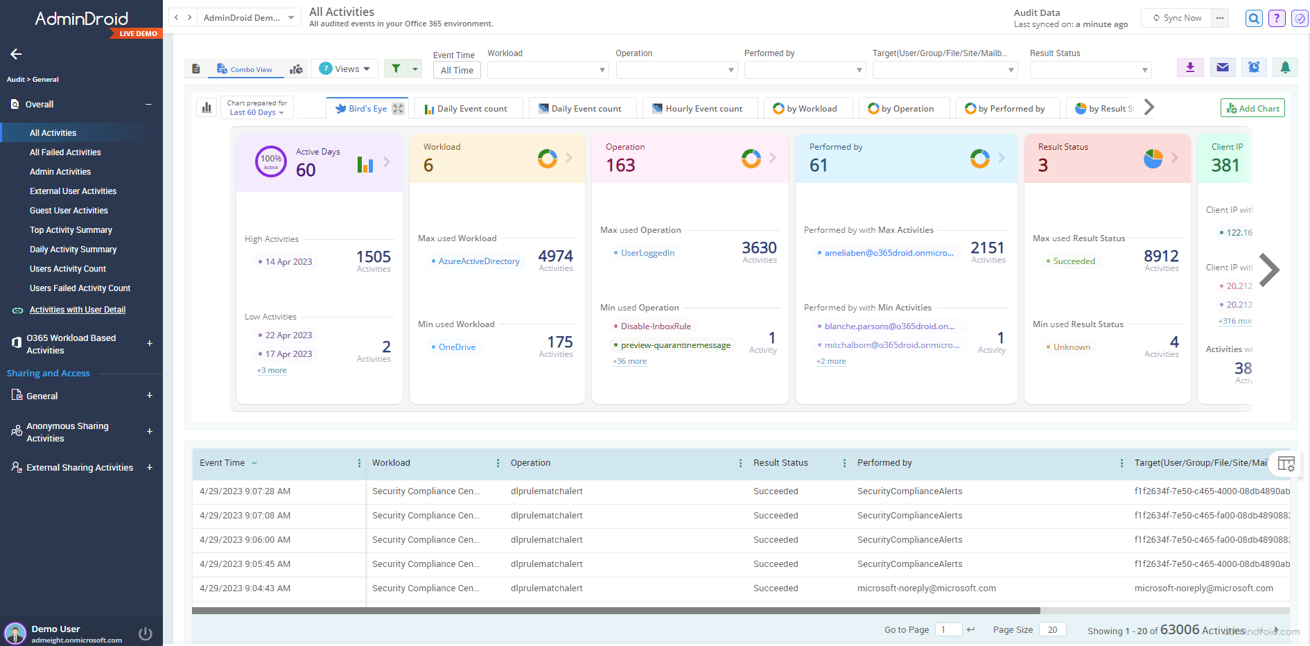 A Guide to Microsoft 365 Forensic Investigation