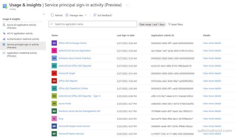 Azure AD Application Activity Report Analysis