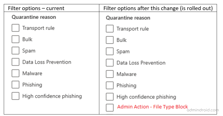 Latest Updates on Quarantine Management Features in Microsoft Defender ...