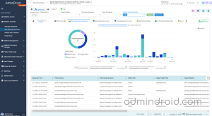 A Quick Checklist to Make Mailbox Auditing More Efficient in Office 365