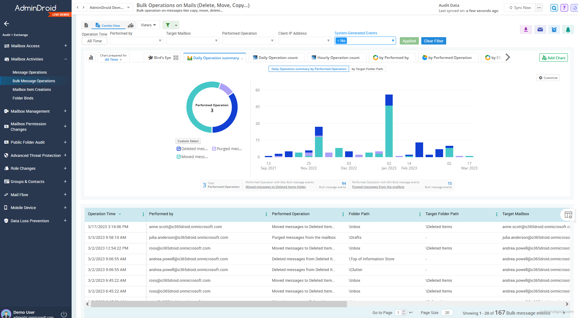 A Quick Checklist to Make Mailbox Auditing More Efficient in Office 365