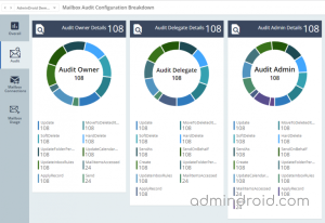 A Quick Checklist to Make Mailbox Auditing More Efficient in Office 365
