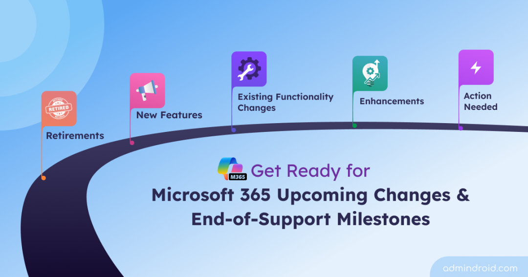 Microsoft 365: Upcoming Changes and End-of-Support Milestones ...