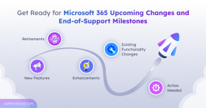 Manage User Consent to Applications in Microsoft 365 - AdminDroid Blog
