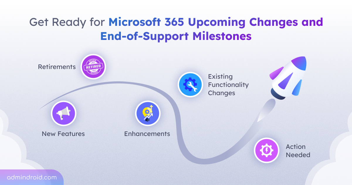 How to Effectively Use Microsoft 365 Admin Center Reports? - AdminDroid Blog