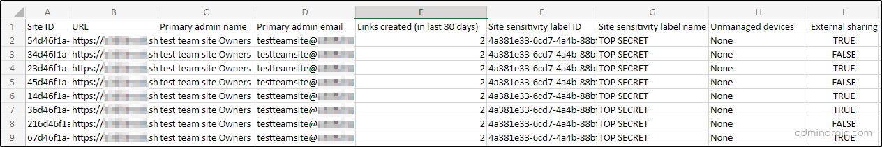 Data Access Governance Reports in SharePoint Admin Center
