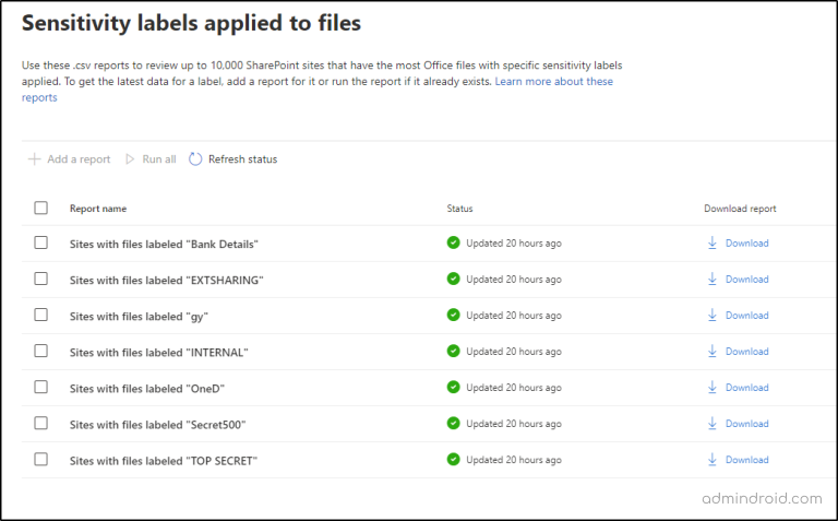Data Access Governance Reports in SharePoint Admin Center