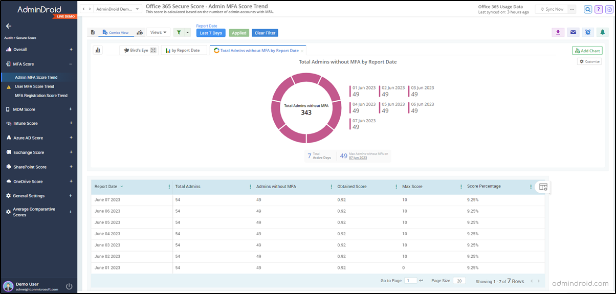 Microsoft Secure Score - A Complete Overview