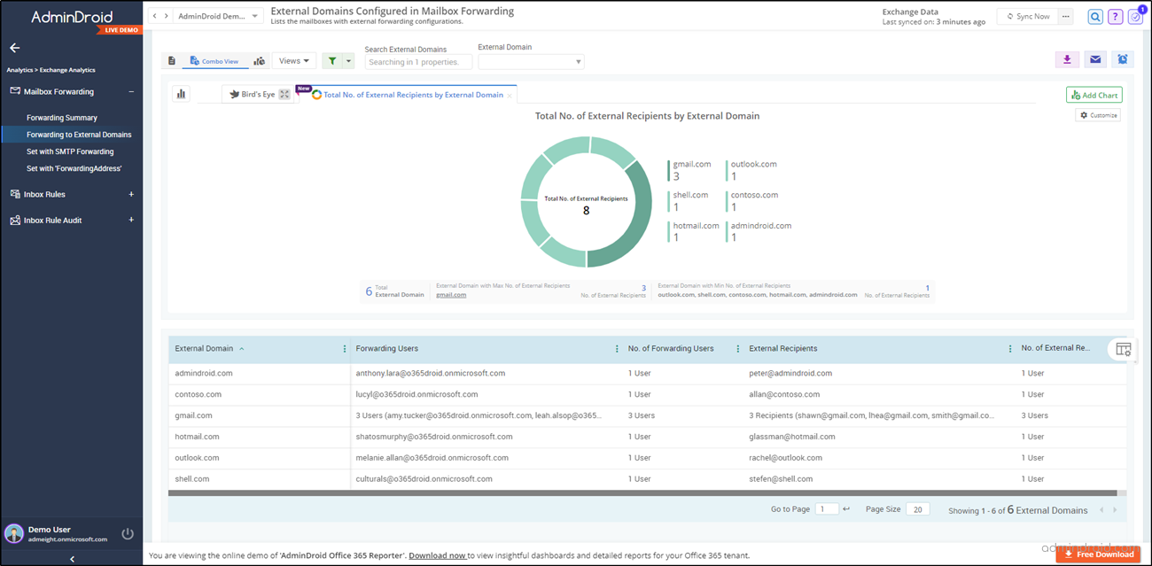 Block Email Auto-Forwarding to External Domain