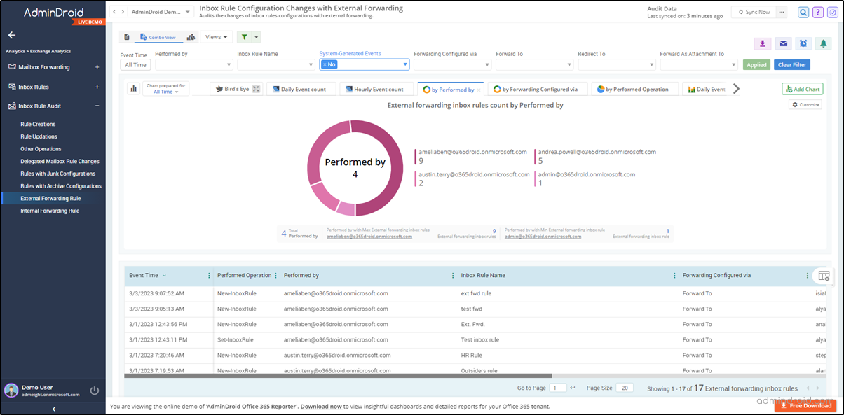 A Complete Guide to Secure a Compromised Microsoft 365 Account