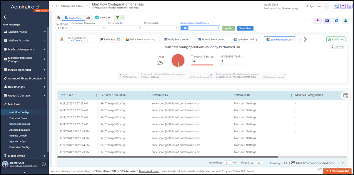 Mailflow Status Reports to Secure your Microsoft 365 Emailing Process